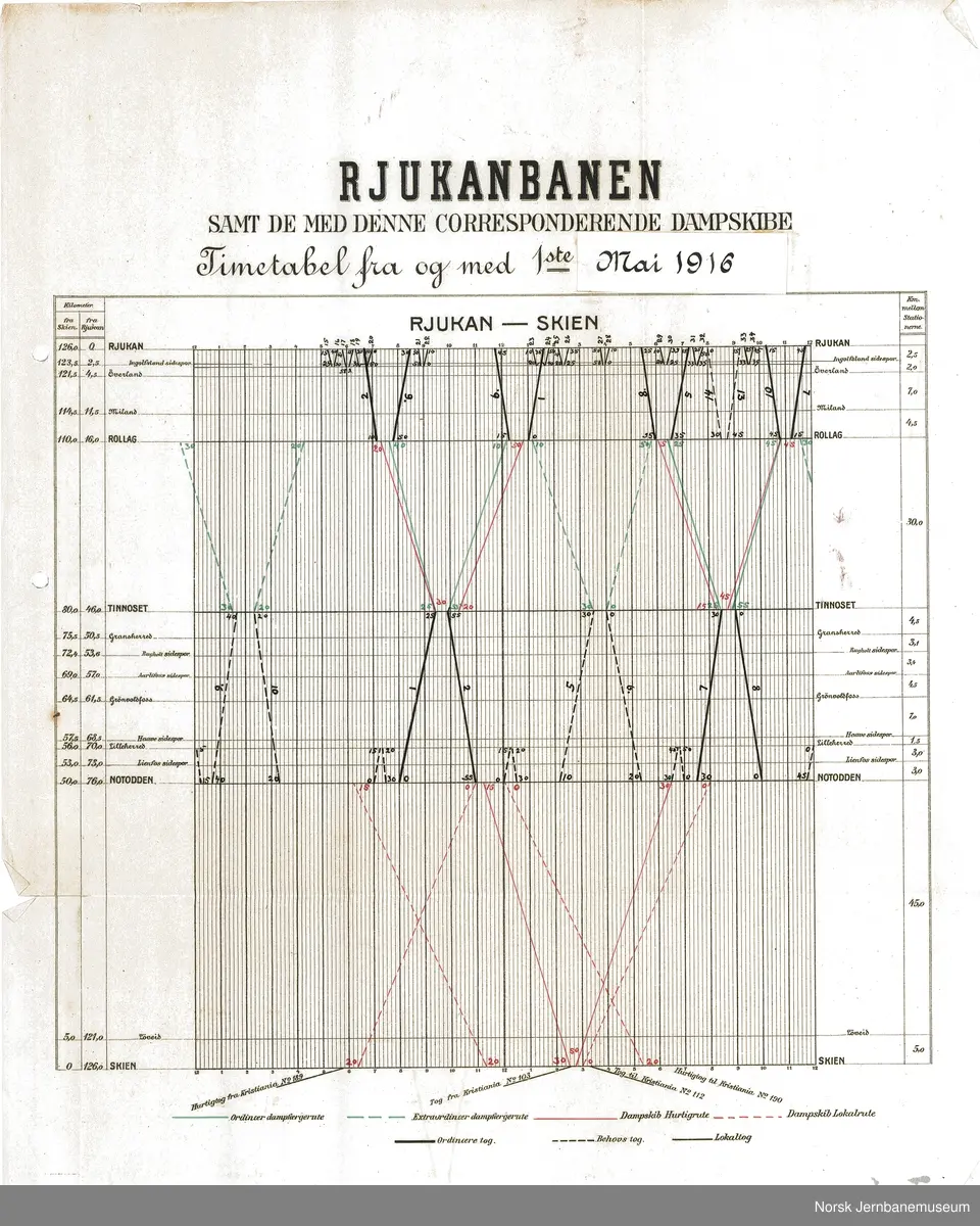 Grafisk rutetabell - Norsk jernbanemuseum / DigitaltMuseum
